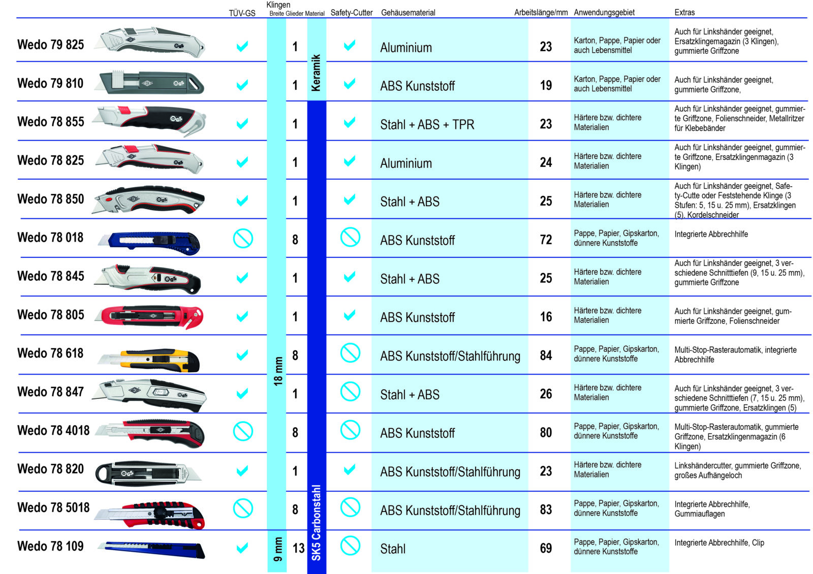 Cutter: Arten, Unterschiede, Anwendungsgebiete – der große Cutter-Guide
